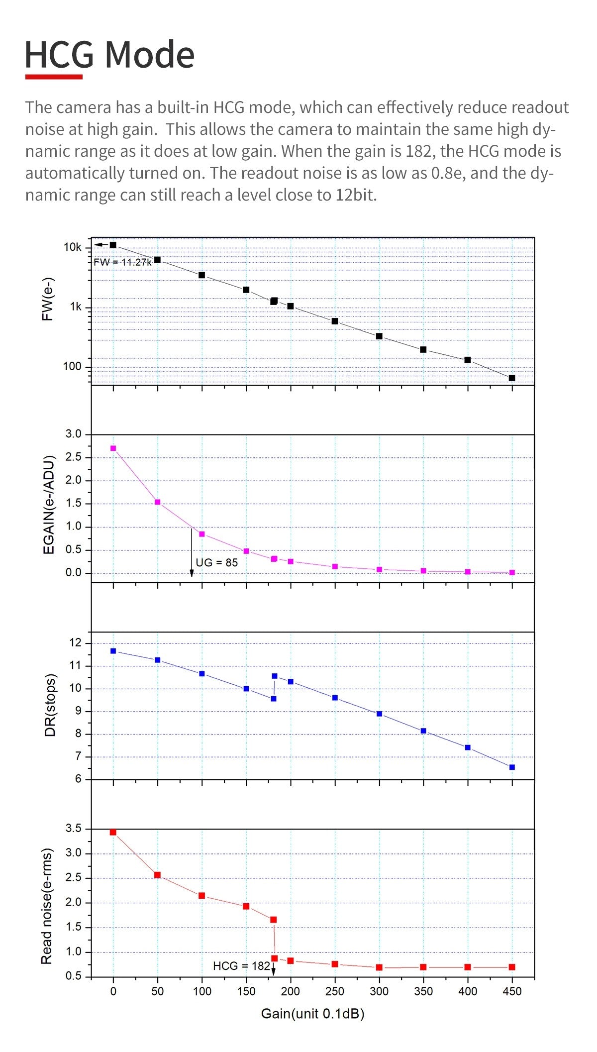 ZWO ASI678MC Color CMOS Astronomy Imaging Camera — Astronomics