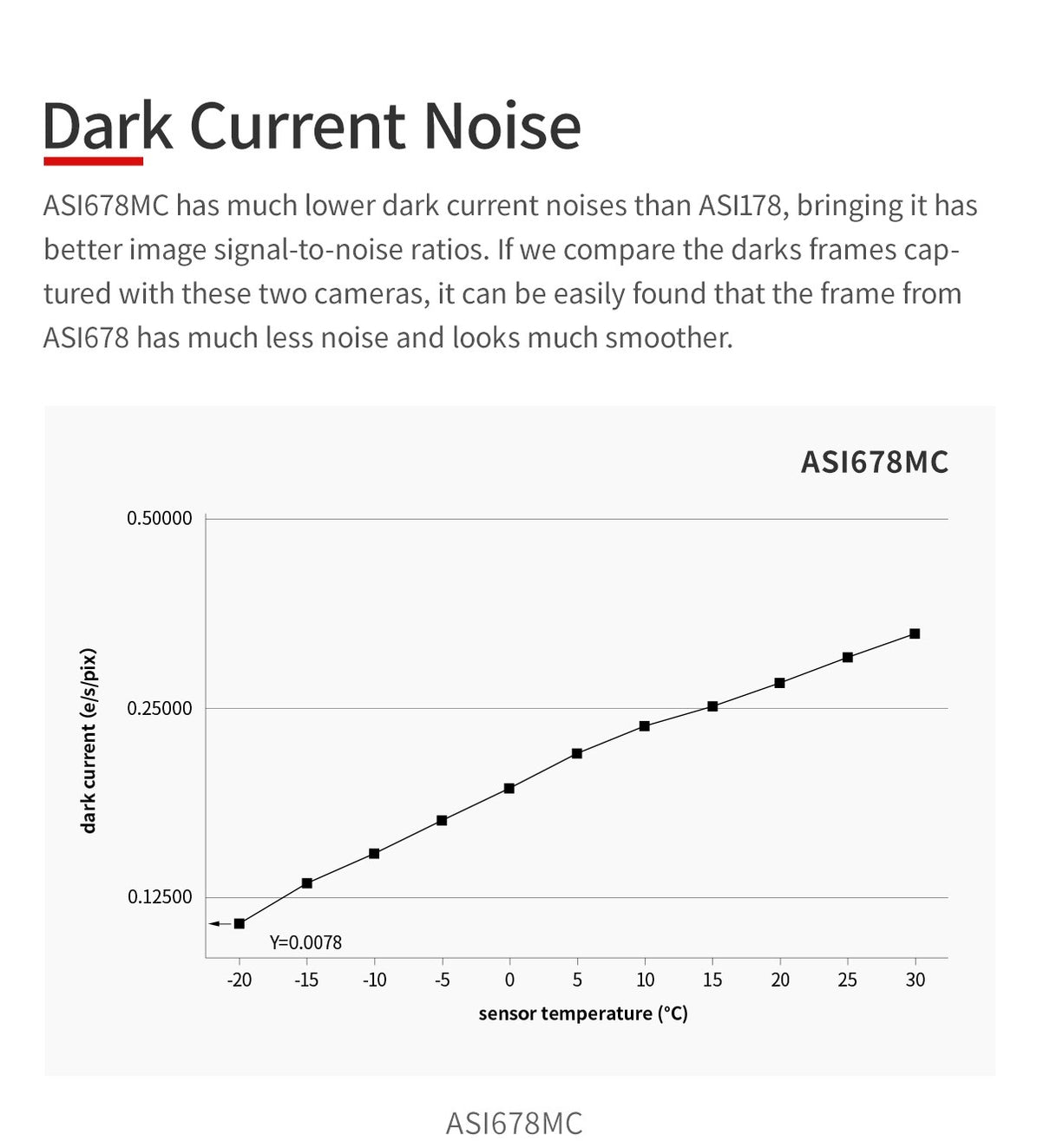 ZWO ASI678MC Color CMOS Astronomy Imaging Camera — Astronomics