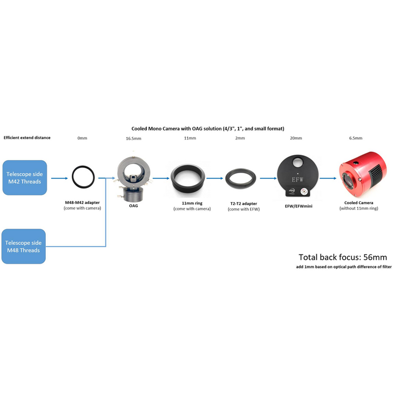 ZWO ASI1600MM Pro MONOCHROME Cooled CMOS Imaging CAMERA — Astronomics